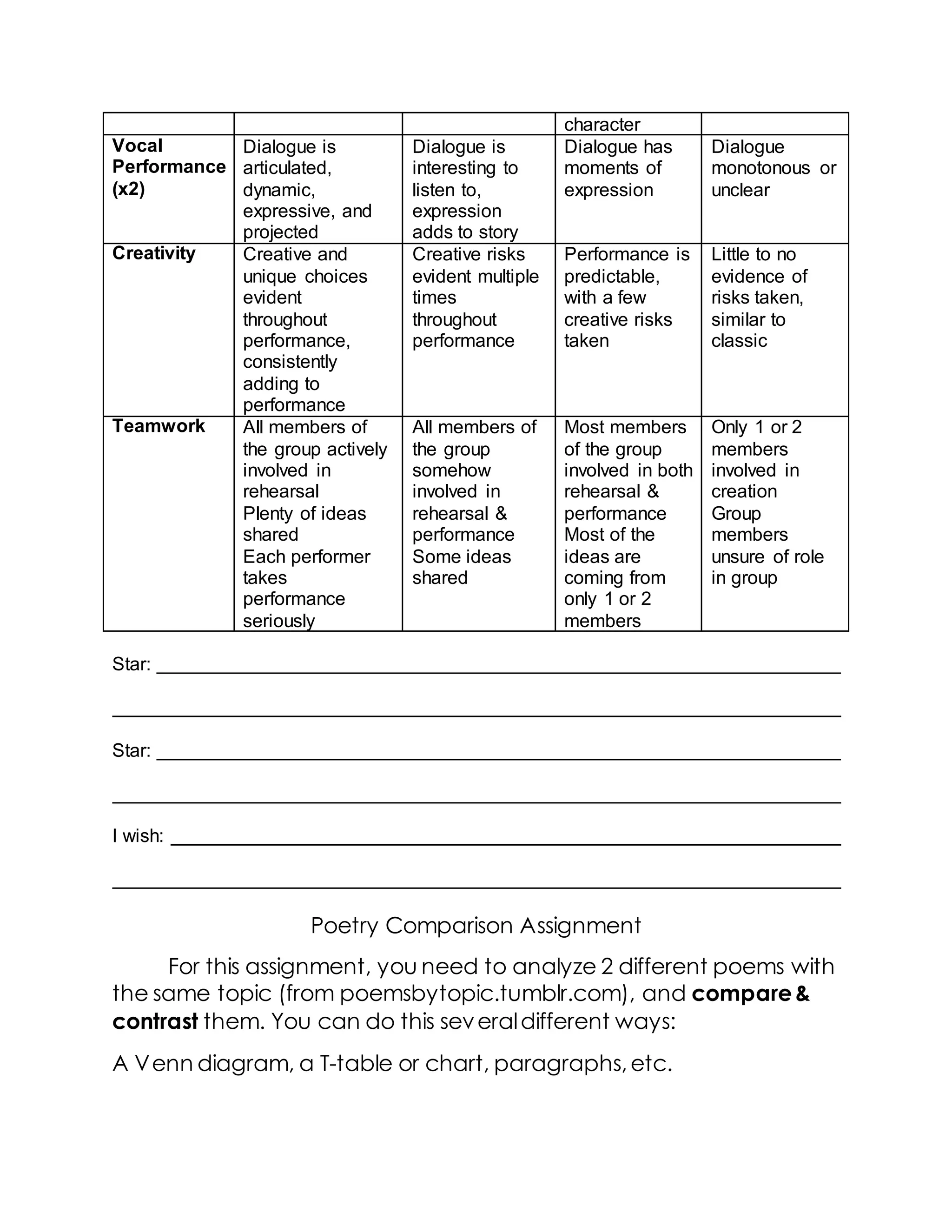 Poetry unit plan | DOCX | Homework and Study | Education