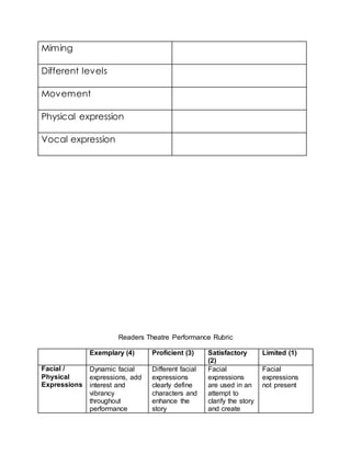 Poetry unit plan | DOCX | Homework and Study | Education