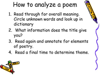 Poetry Writing Reference - Elements of Poetry | PPT