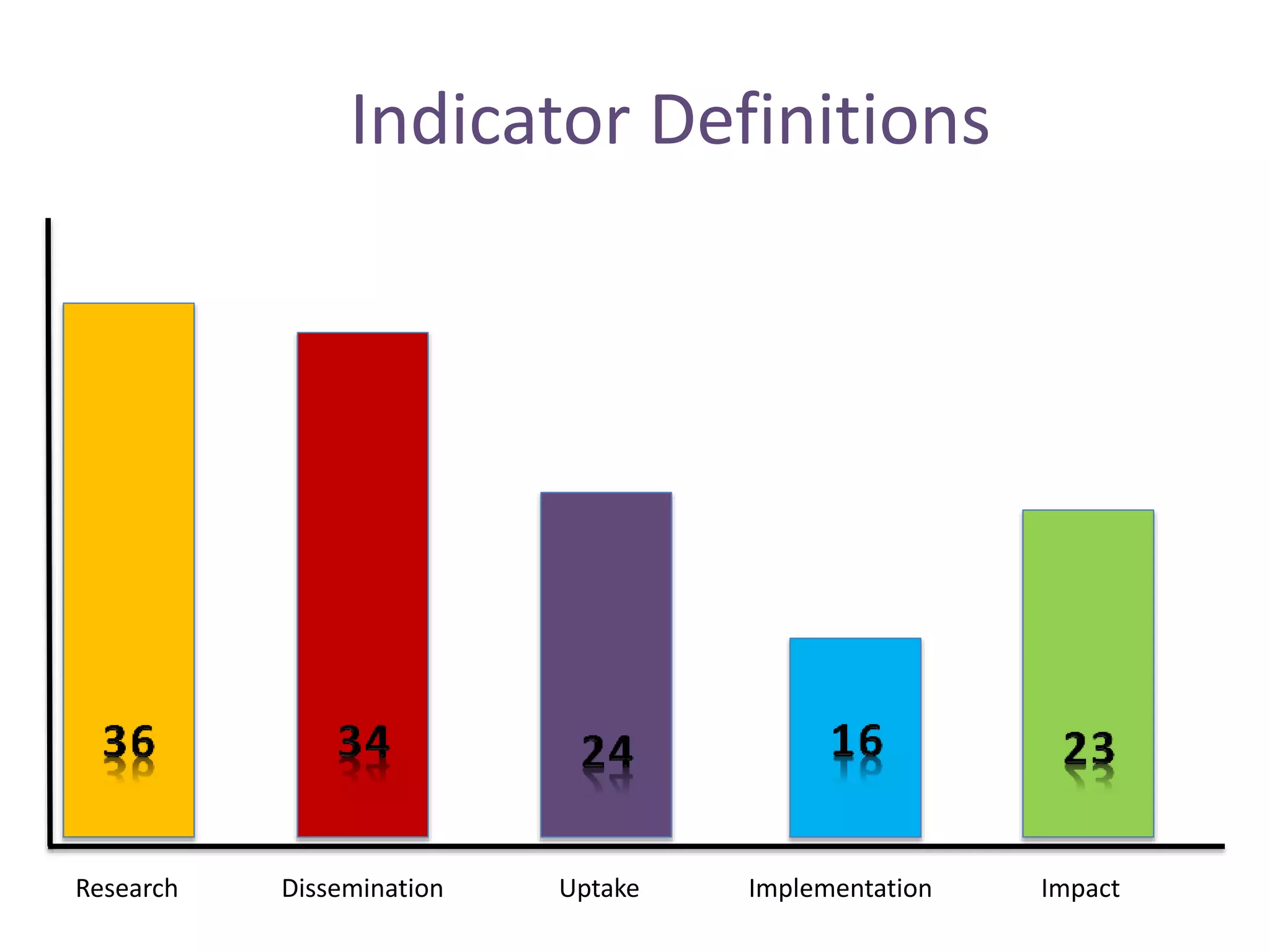 Toward impact: the co-produced pathway to impact evaluation framework ...