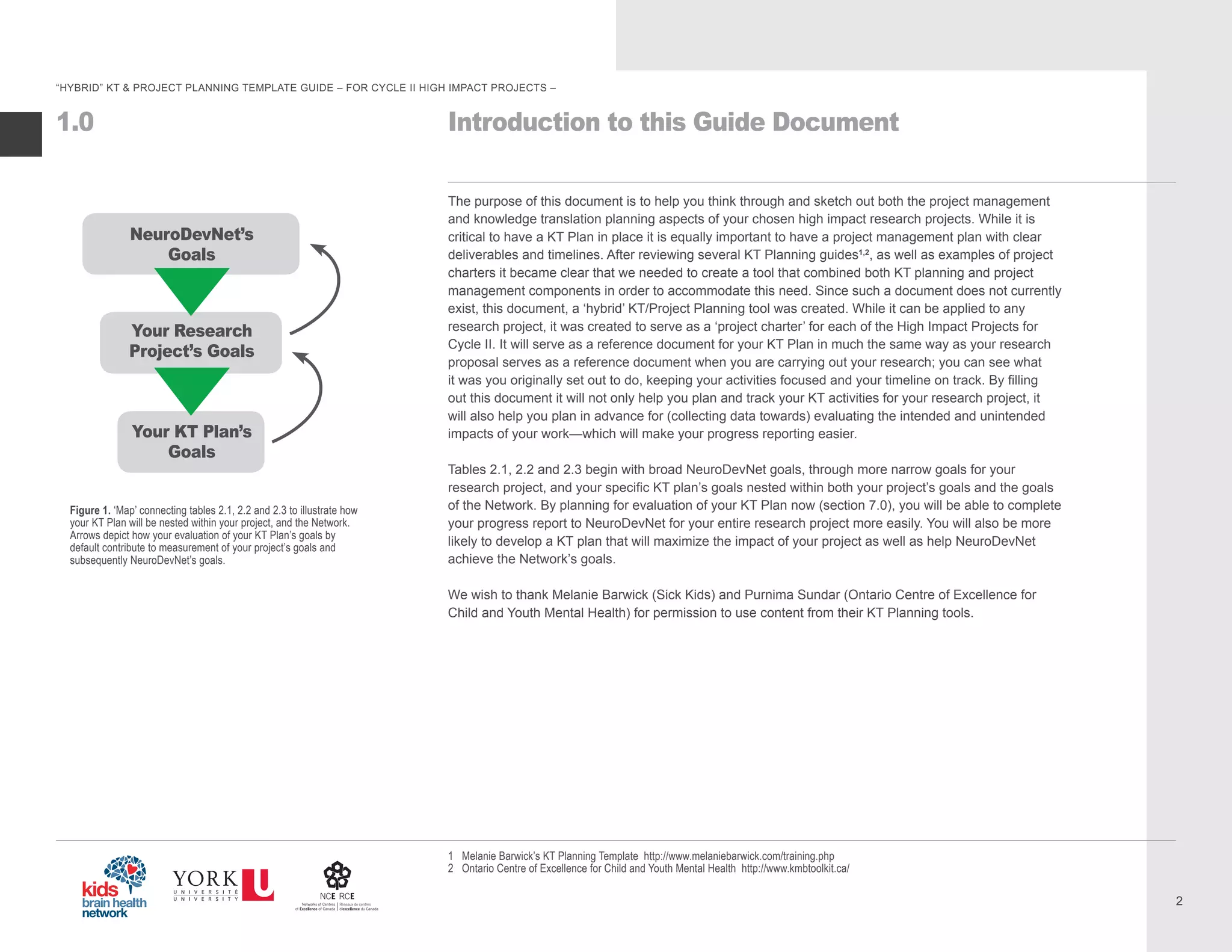 "Hybrid" KT & Project Planning GUIDE | PDF
