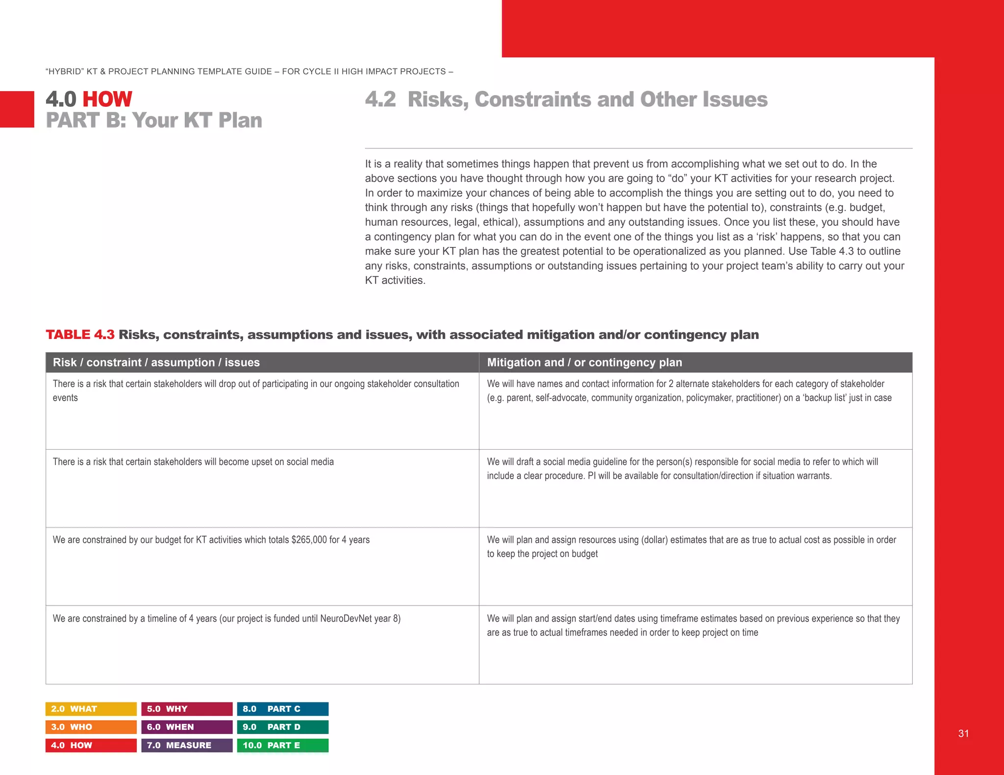 "Hybrid" KT & Project Planning GUIDE | PDF