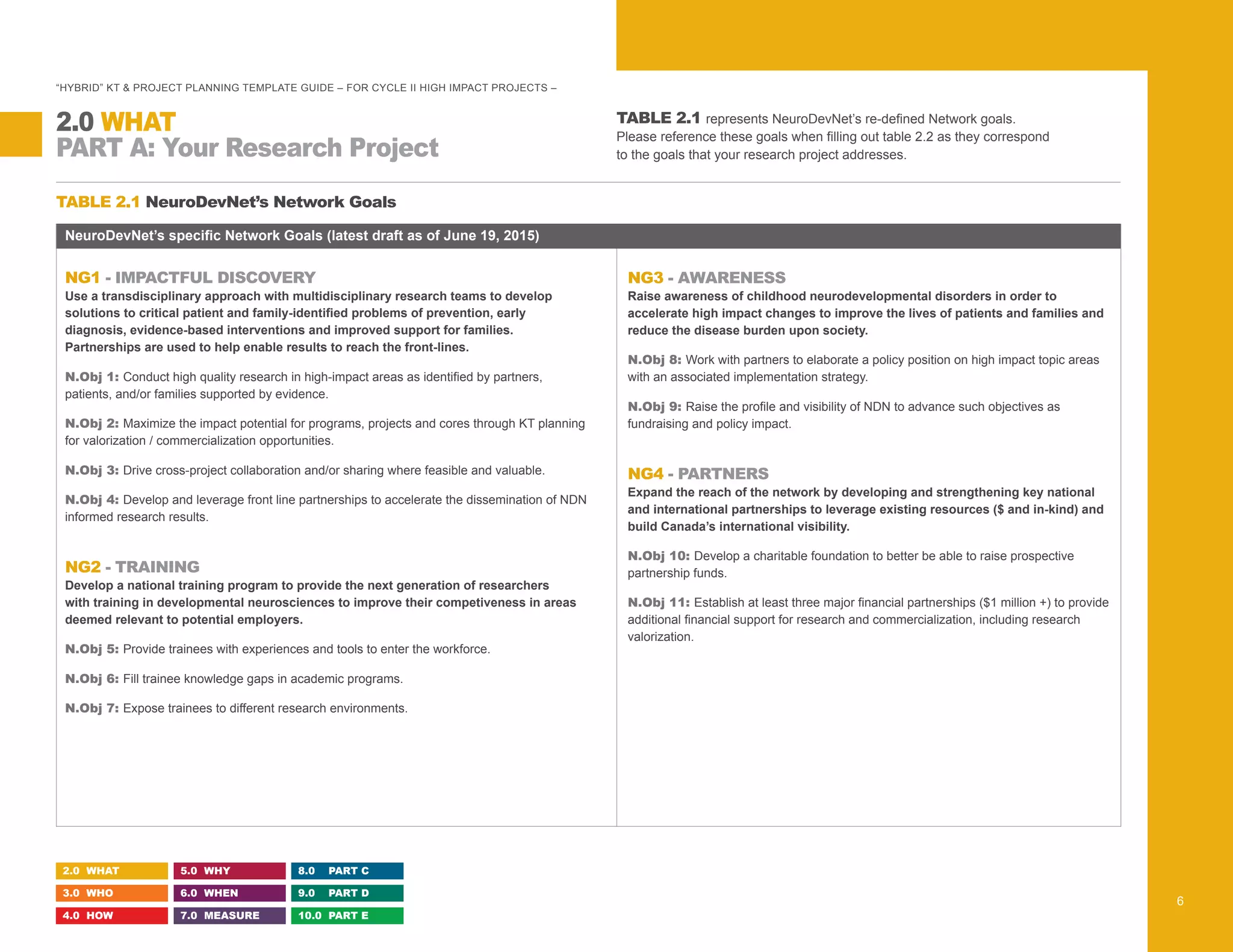 "Hybrid" KT & Project Planning GUIDE | PDF
