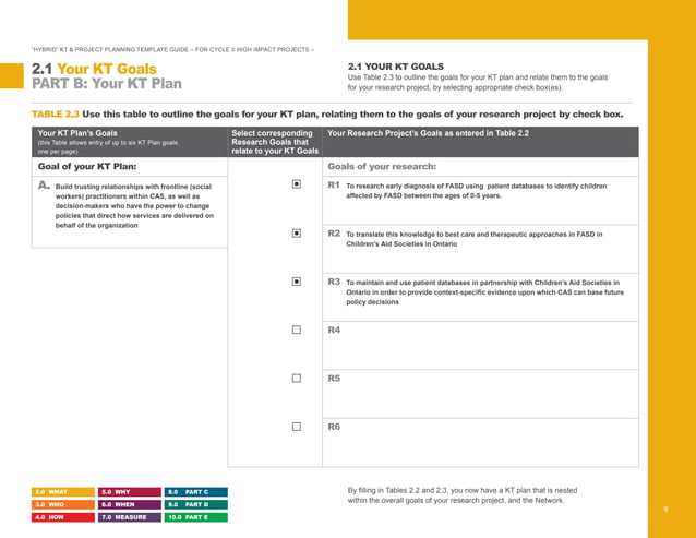 "Hybrid" KT & Project Planning GUIDE | PDF
