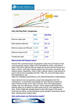 Po e vs. poe+. the main features comparison | DOCX | Internet of Things ...