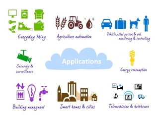 The Internet of Things - How It Functions & Examples | PPT | Internet ...