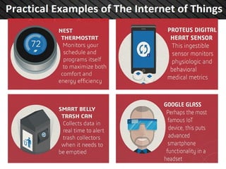 The Internet of Things - How It Functions & Examples | PPT | Internet ...
