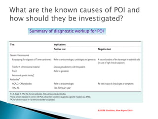 Premature ovarian failure (POF) by istan | PPT