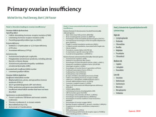 Premature ovarian failure (POF) by istan | PPT