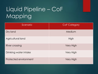 PoF_CoF_RBI_Presentation for corrosion.pptx