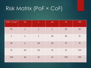 PoF_CoF_RBI_Presentation for corrosion.pptx