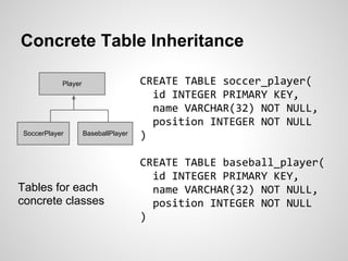 PofEAA and SQLAlchemy | PPT