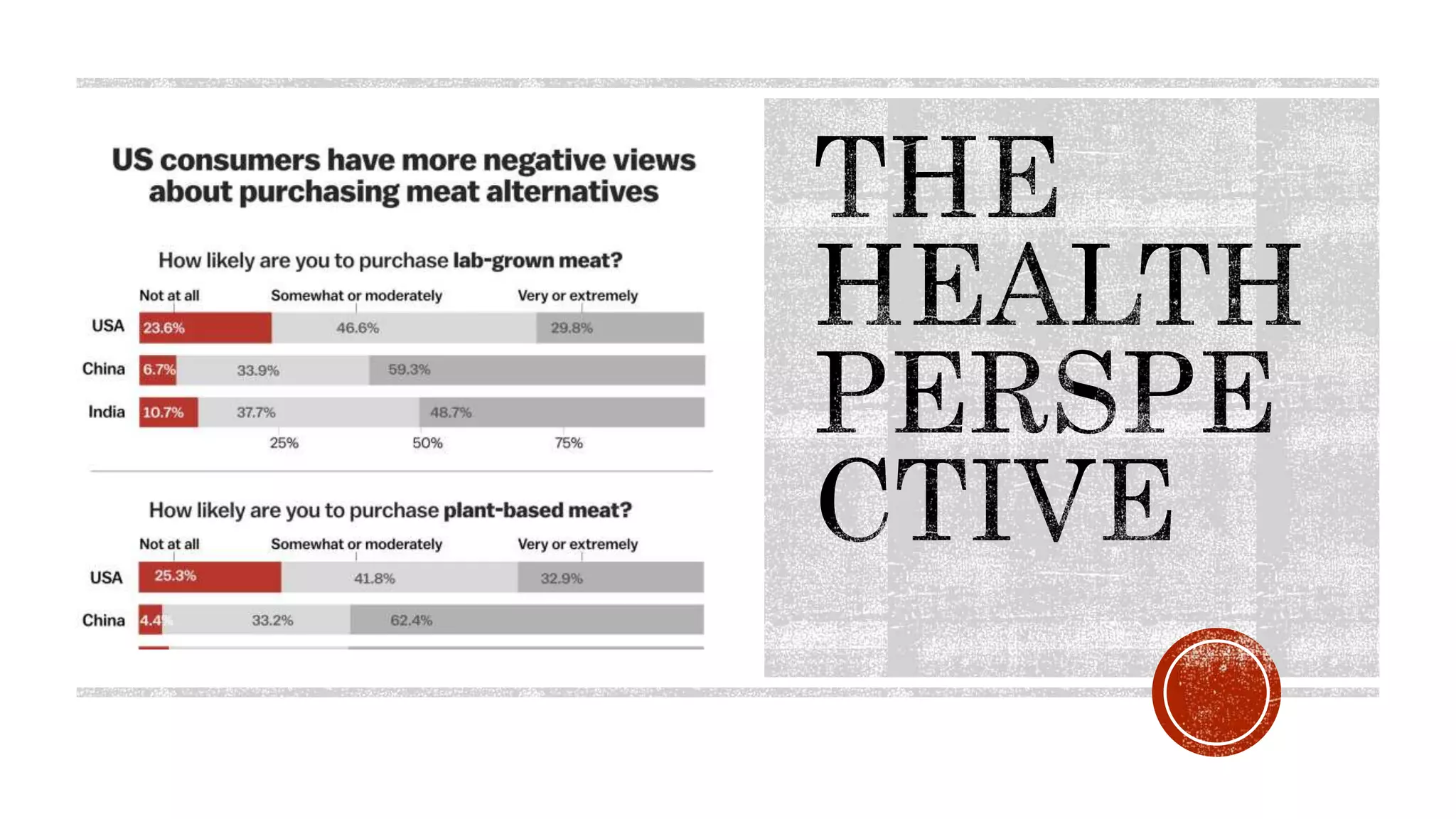 The Rise of Meatless Meat | PPT