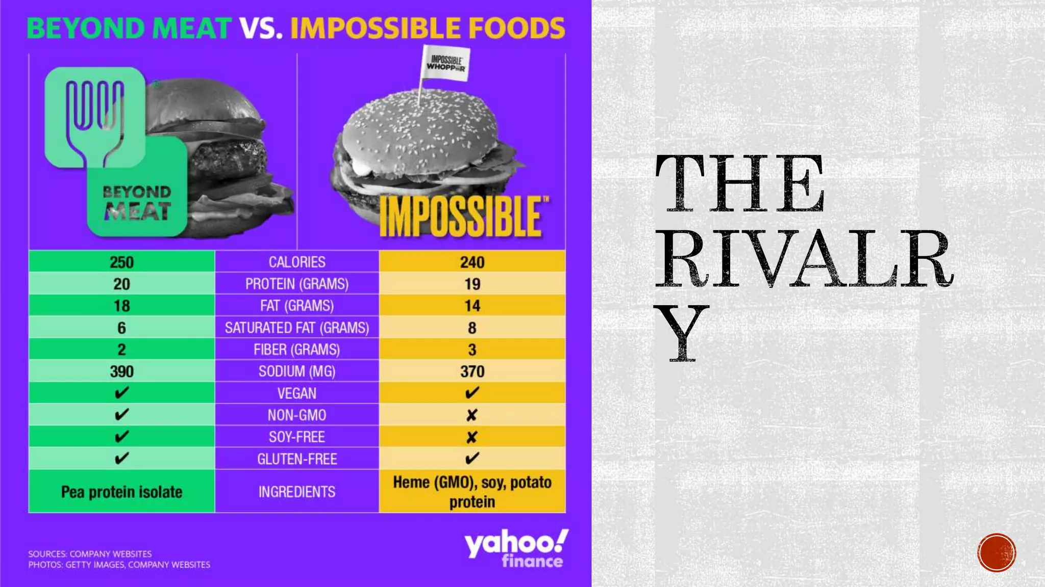 The Rise of Meatless Meat | PPT