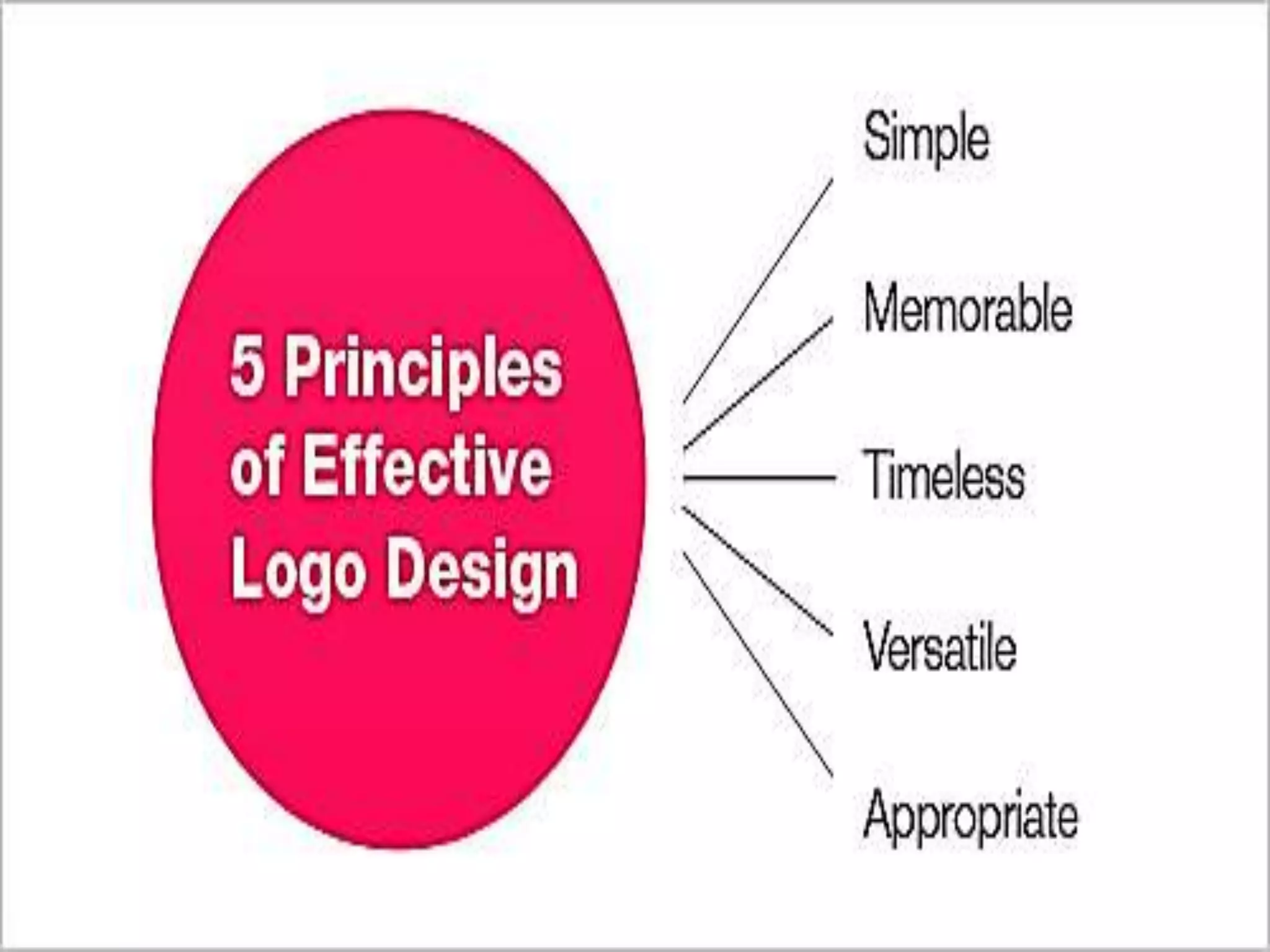Logo design (elements and principles of Logo design) | PPTX