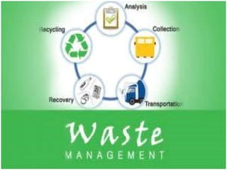 problems of solid waste management | PPTX