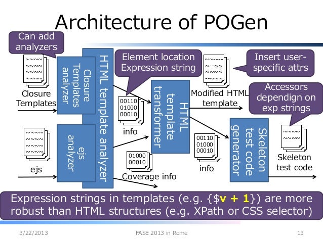 Pogen A Test Code Generator Based On Template Variable Coverage In G