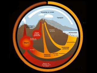 PO gesteenten herkennen | PPT