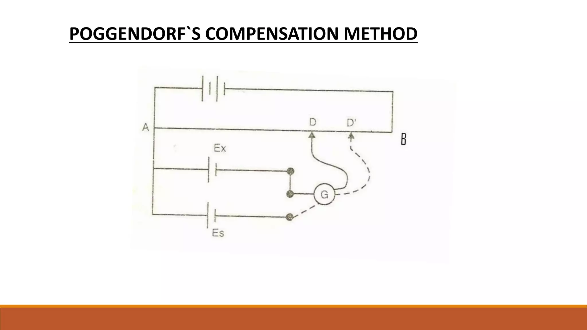 poggendorf`s method and wiston cell.pptx