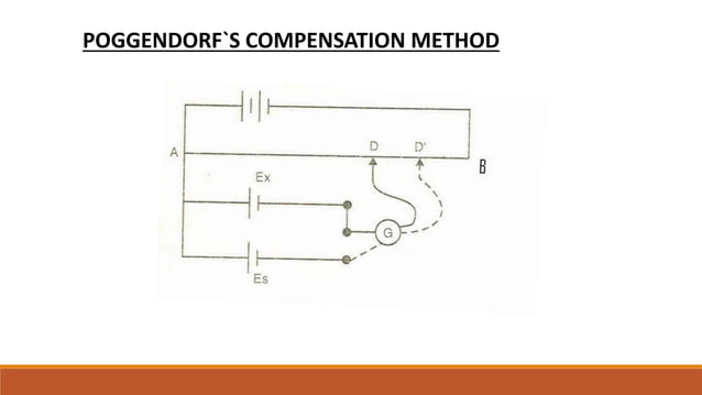 poggendorf`s method and wiston cell.pptx | Chemistry | Science