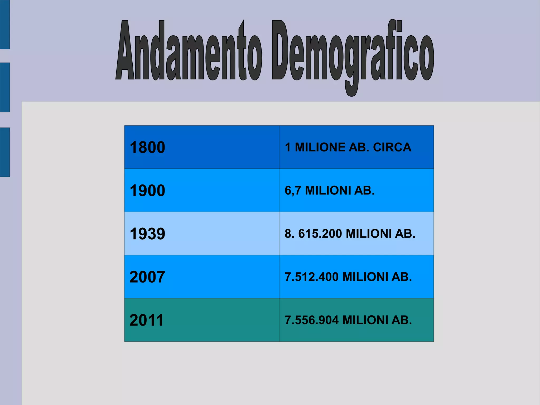 Poggi laura 2010-11_esercizio4 | ODP