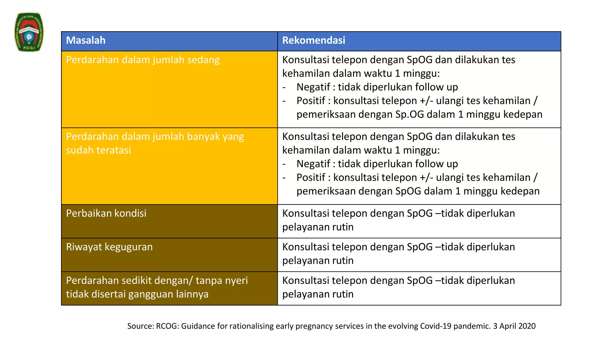 POGI - Wiweko Pencegahan dan Pengendalian Infeksi (PPI)_Translated.pptx