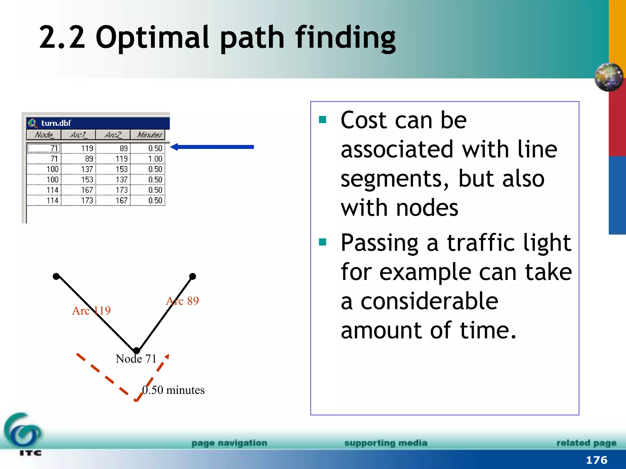 PoGIS 6_2_Spatial Dataanalysis.ppt