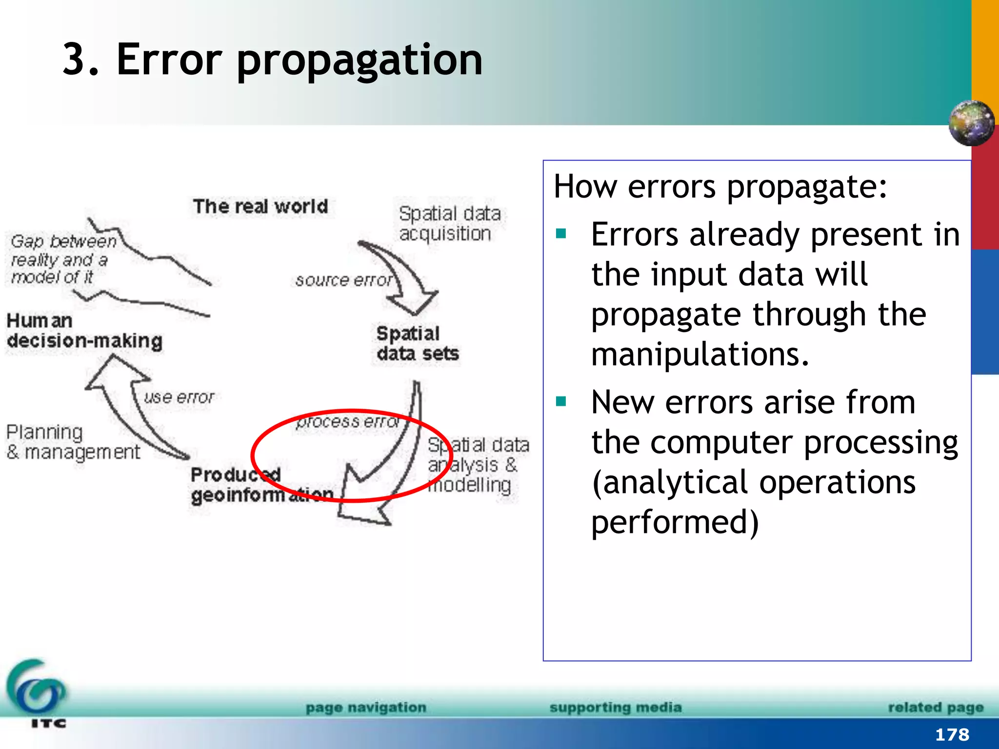 PoGIS 6_2_Spatial Dataanalysis.ppt