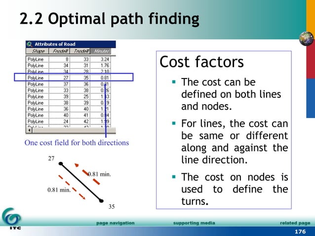 PoGIS 6_2_Spatial Dataanalysis.ppt