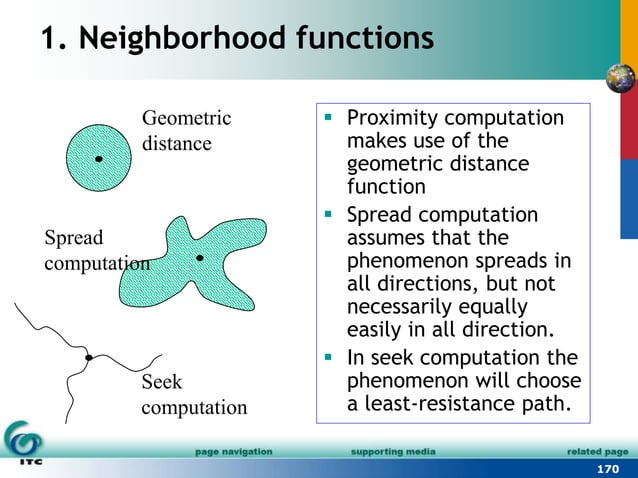 PoGIS 6_2_Spatial Dataanalysis.ppt