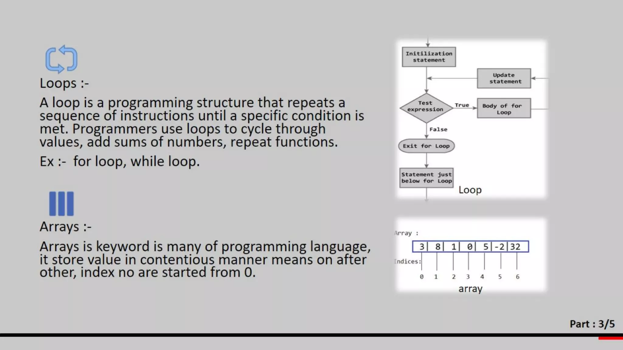 Pogramming concepts | PPT