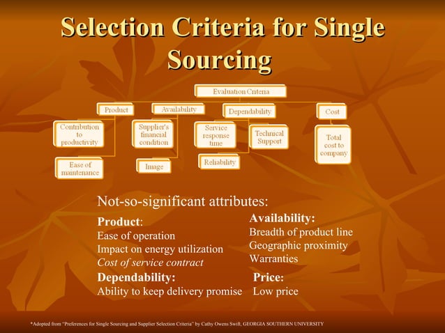 Single Sourcing | PPT