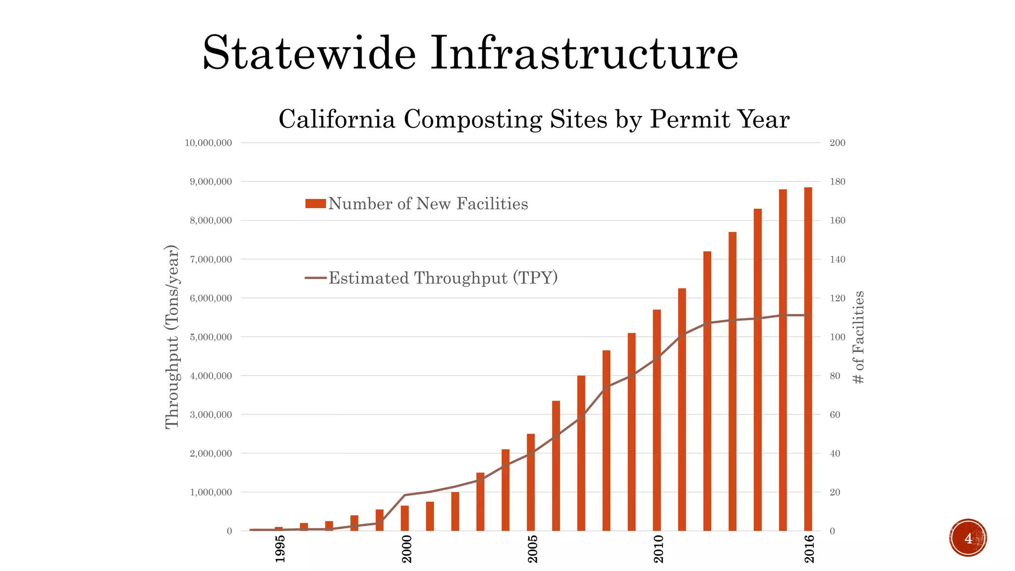 CCC Forum - Part 2: Supporting a Distributed Composting Infrastructure ...