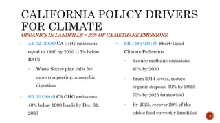 CCC Forum - Part 2: Supporting a Distributed Composting Infrastructure ...