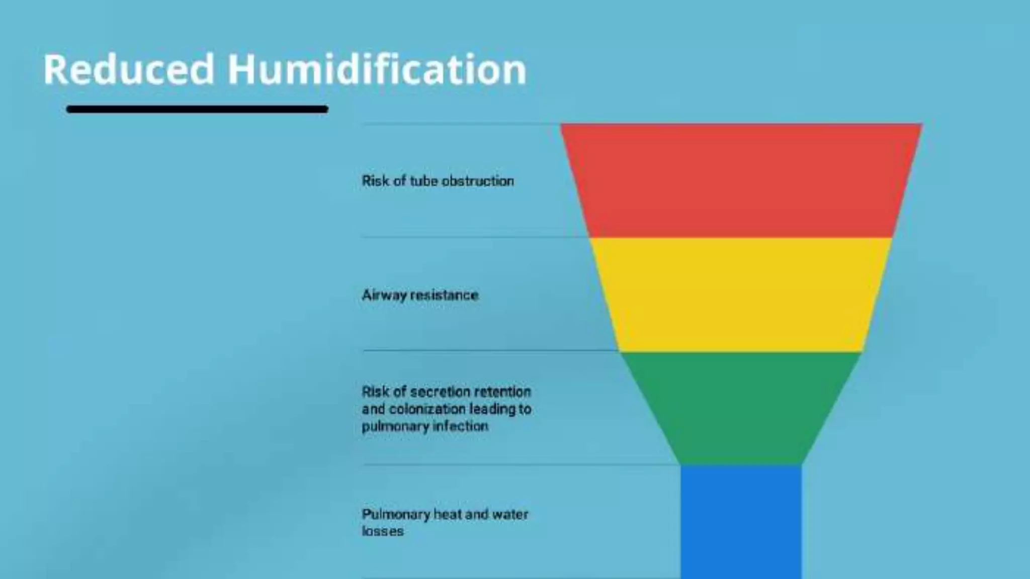 Tracheostomy and humidification | PPT