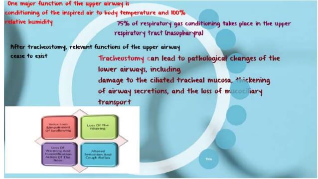 Tracheostomy and humidification | PPT