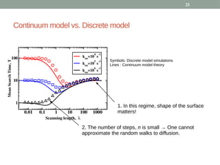 Facilitated diffusion: How to exceeds the Smoluchowski rate? | PPT