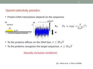 Facilitated diffusion: How to exceeds the Smoluchowski rate? | PPT