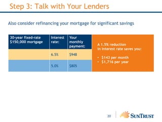Financial Literacy SEMN Presentation | PPT