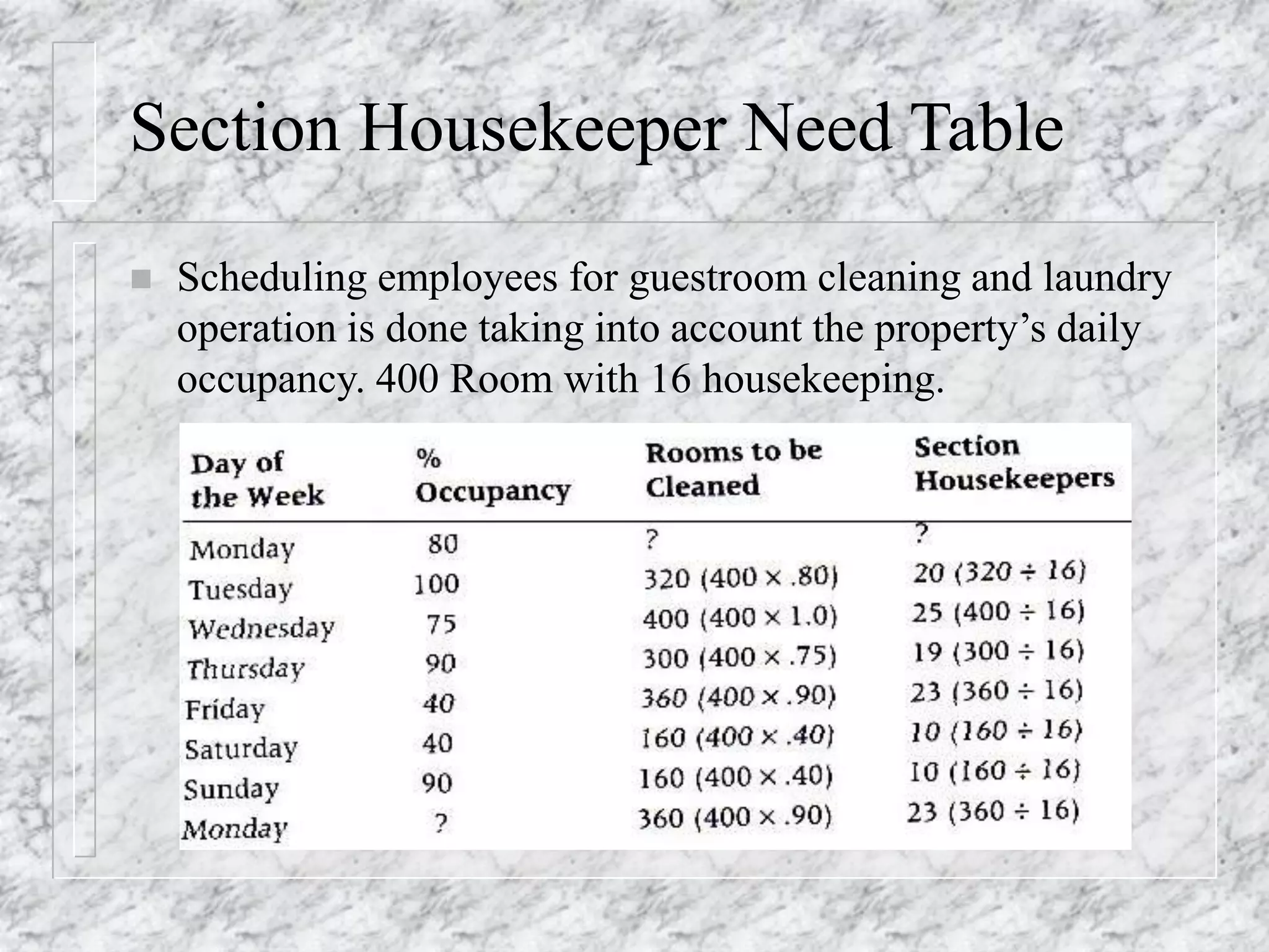 housekeeping staffing patterns | PPT