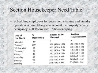 housekeeping staffing patterns | PPT