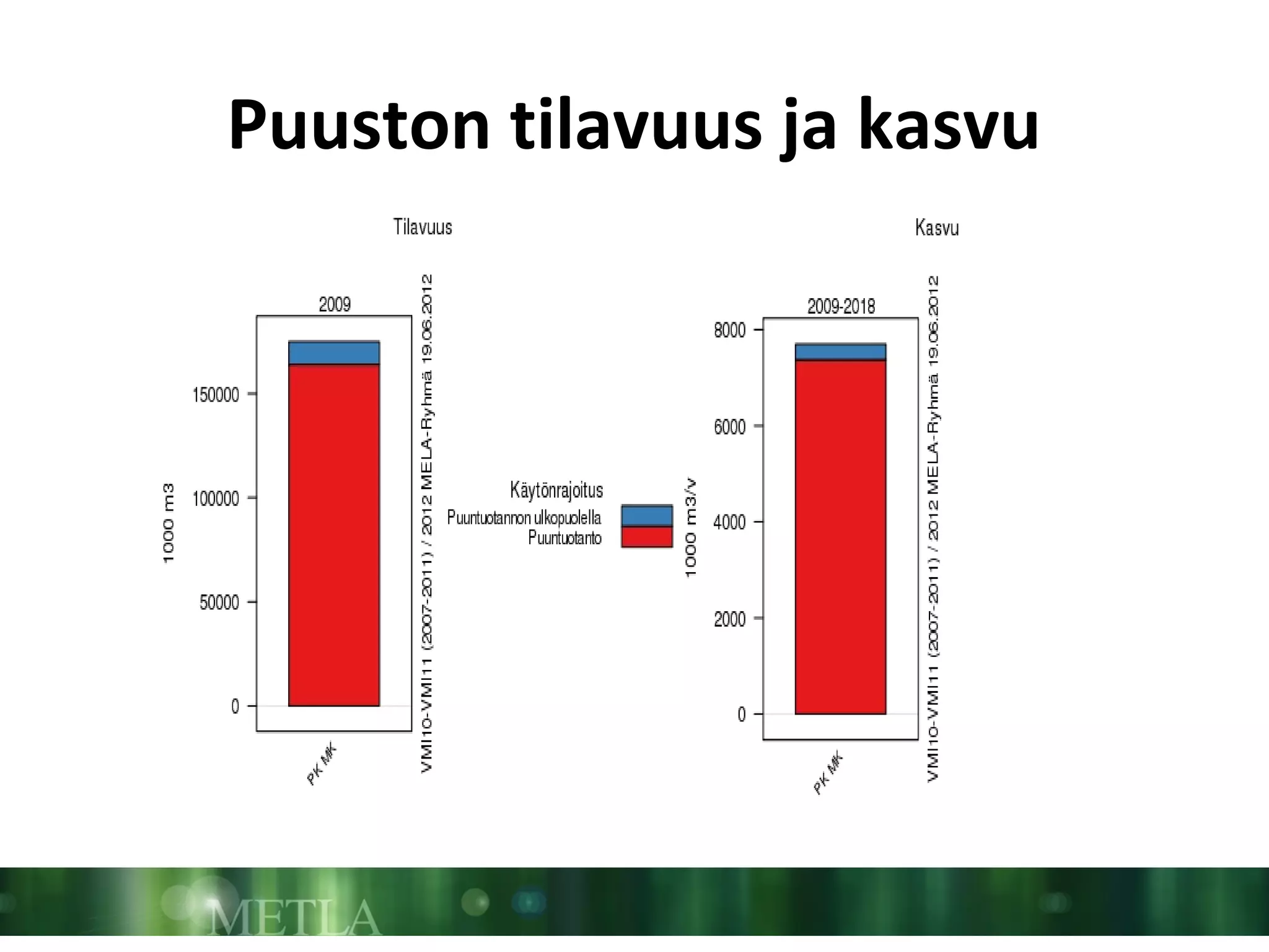 Pohjois-Karjalan biotalousfoorumi, Tuula Packalen | PPT