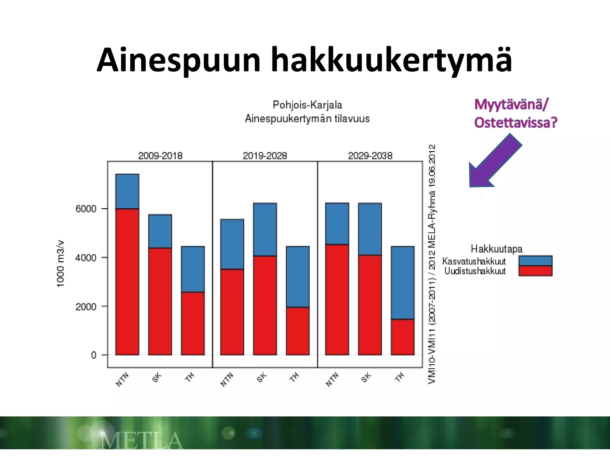 Pohjois-Karjalan biotalousfoorumi, Tuula Packalen | PPT