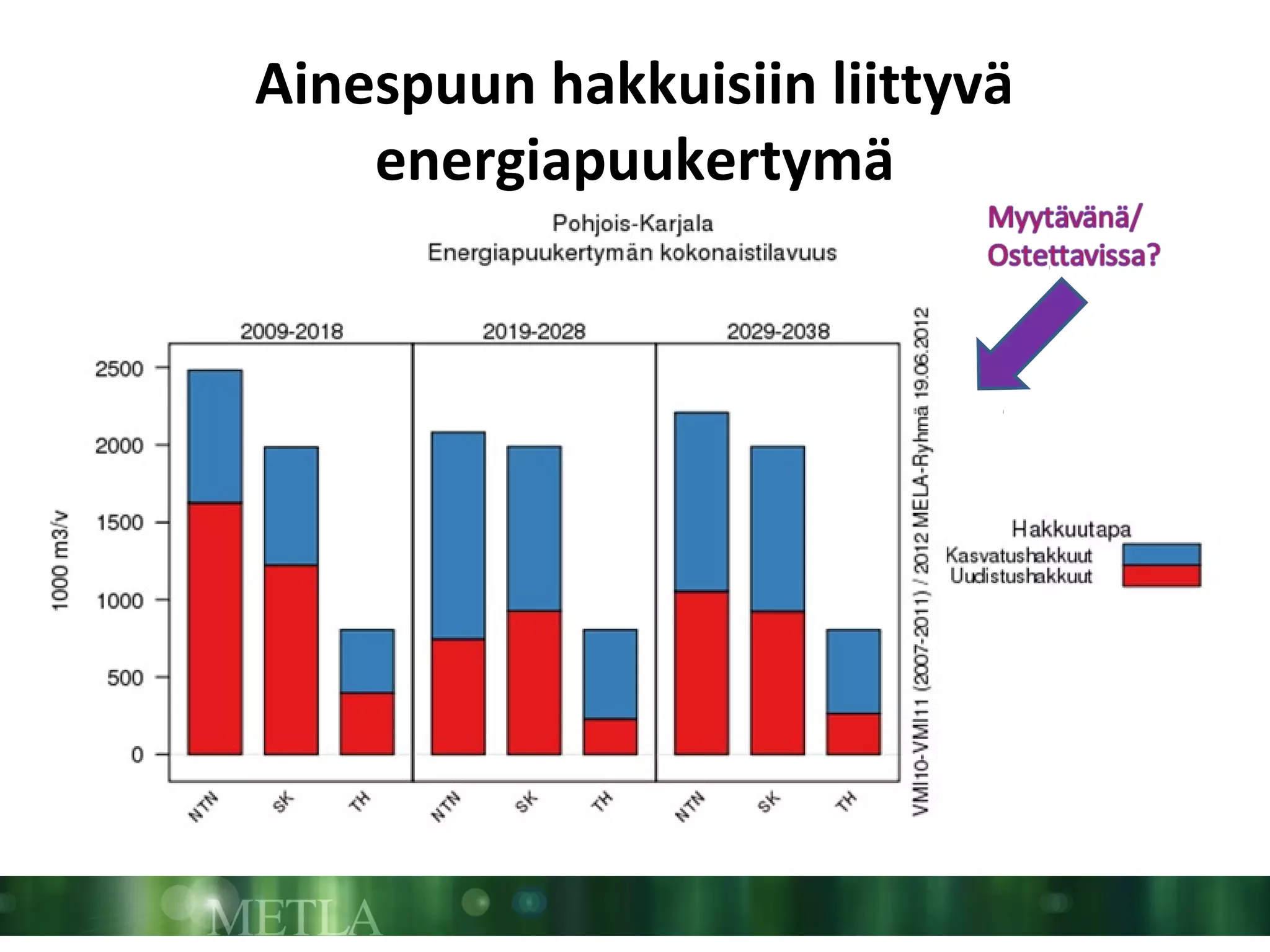 Pohjois-Karjalan biotalousfoorumi, Tuula Packalen | PPT