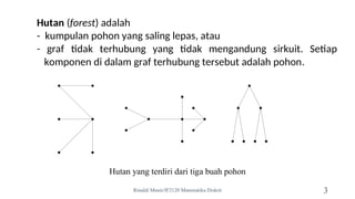 Pohon-2020-Bfhhhhhhhhhhhhhhhhhhhag1.pptx