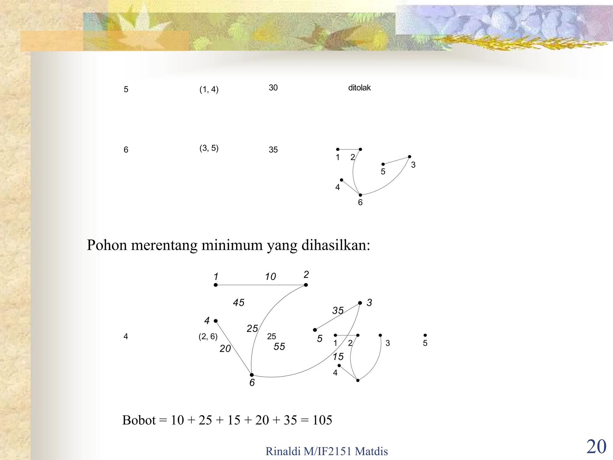 Matematika diskrit: metode pohon/trees.ppt