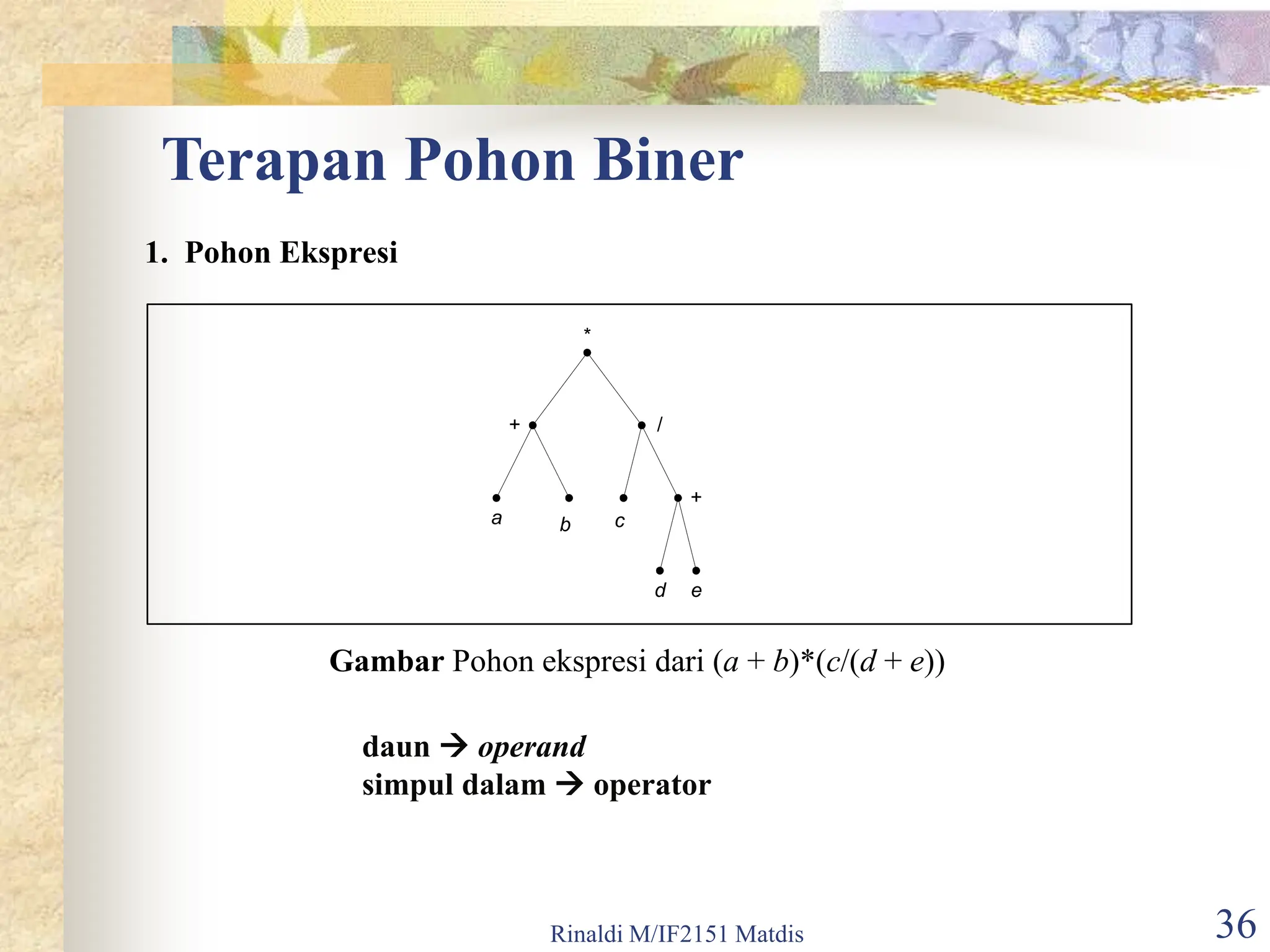 Matematika diskrit: metode pohon/trees.ppt
