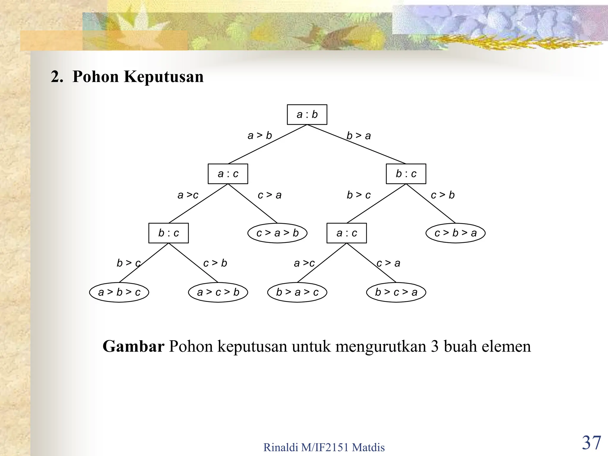 Matematika diskrit: metode pohon/trees.ppt