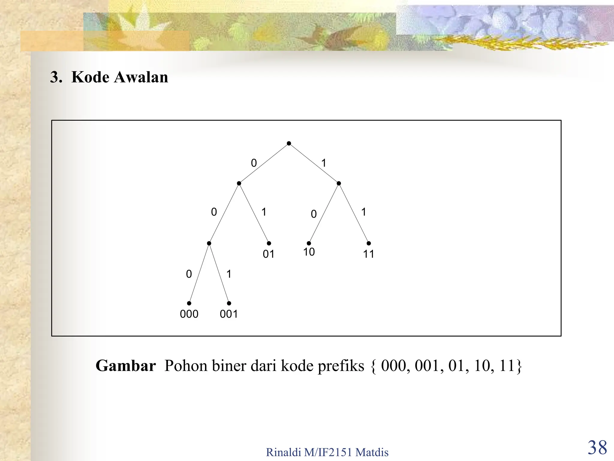 Matematika diskrit: metode pohon/trees.ppt