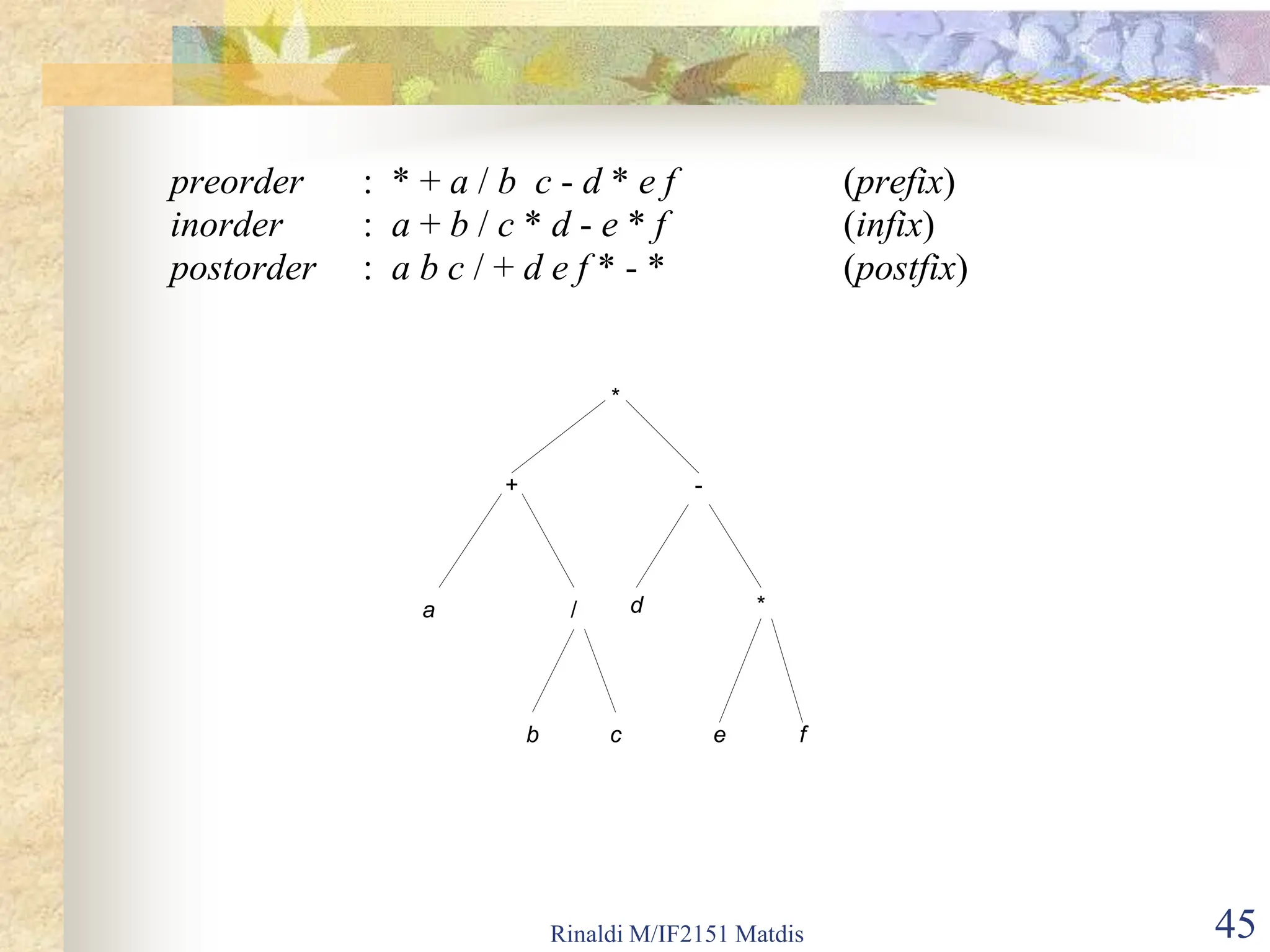 Matematika diskrit: metode pohon/trees.ppt